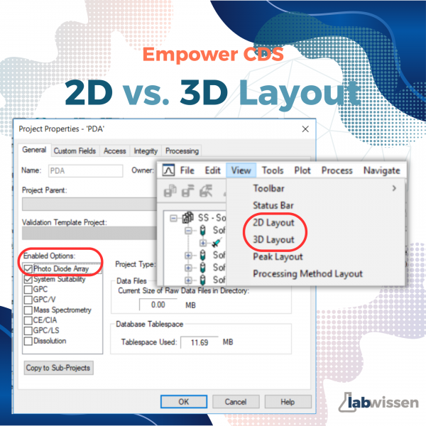 3D vs. 2D Layout – LabWissen
