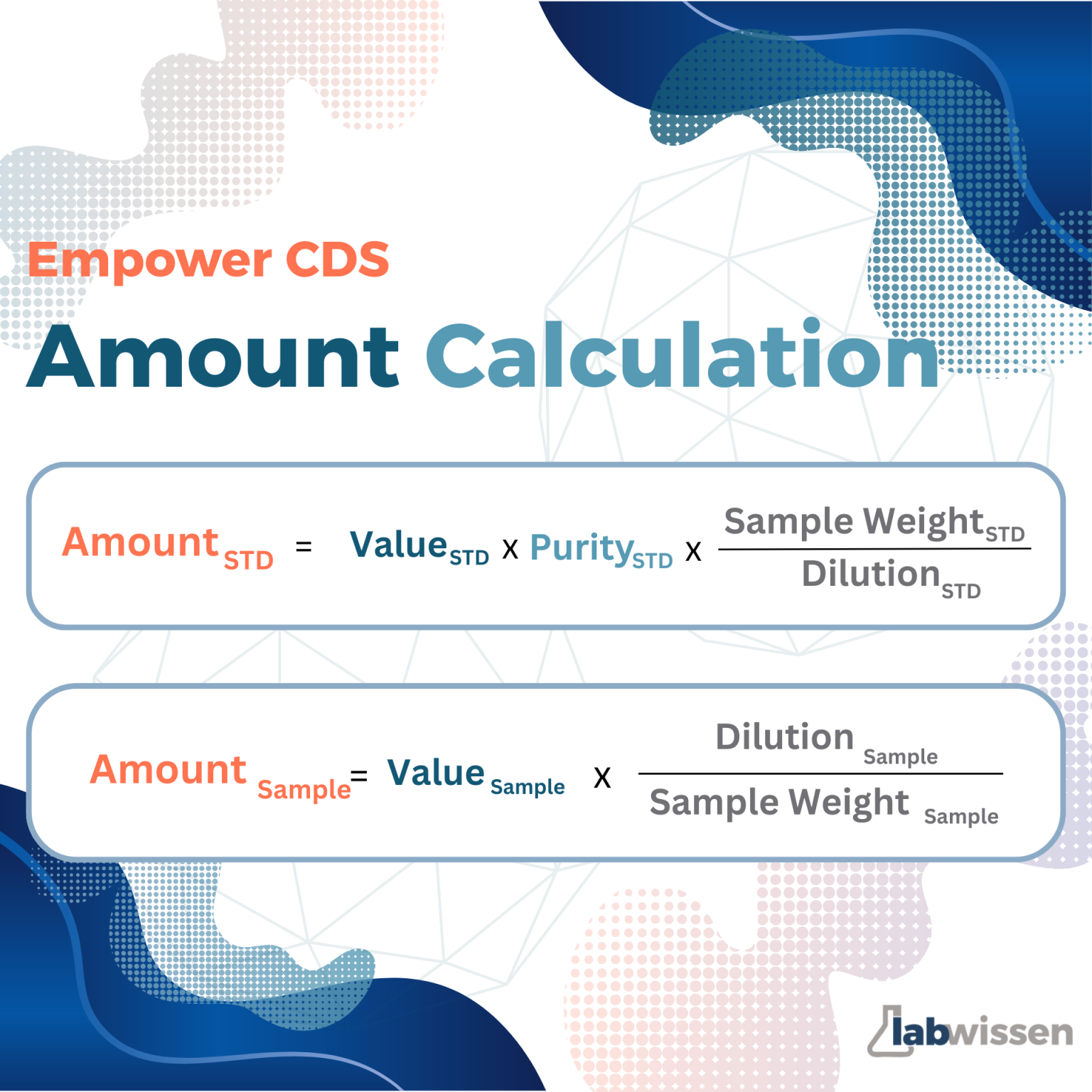Amounts – LabWissen