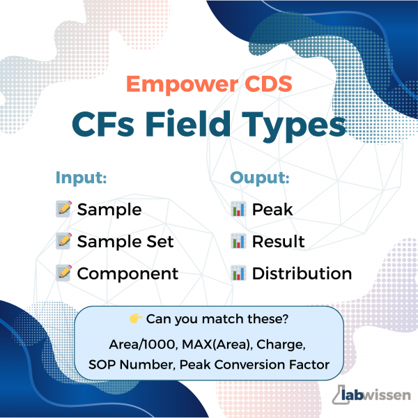 Custom Fields - Field Types – LabWissen