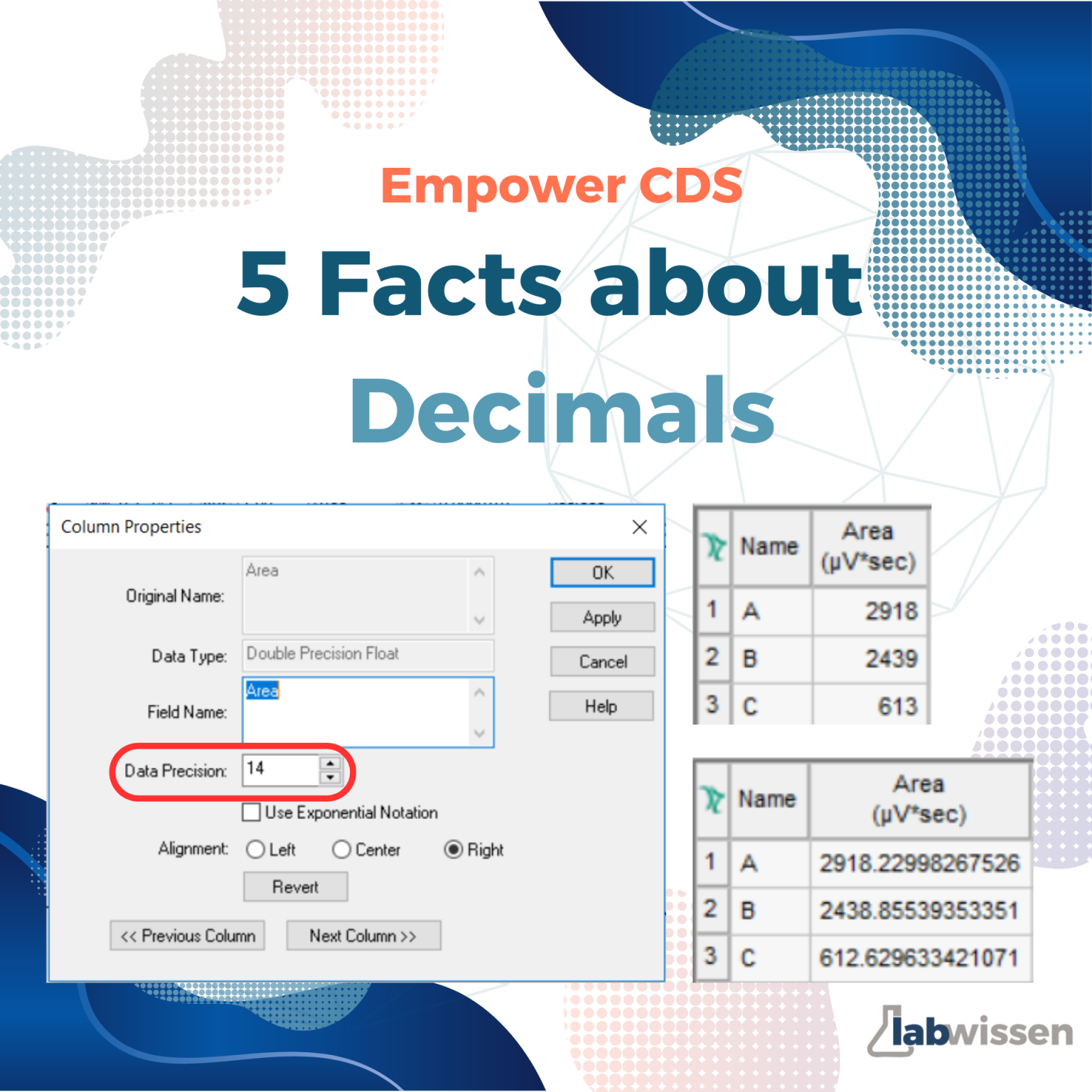 Decimal Points – LabWissen