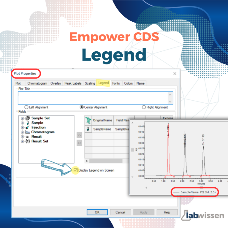 Legend in Chromatogram – LabWissen