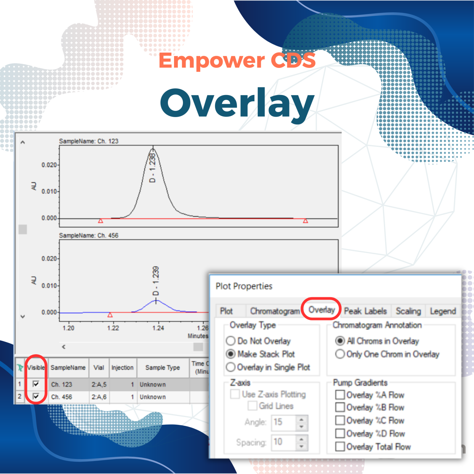 Overlay Function – LabWissen