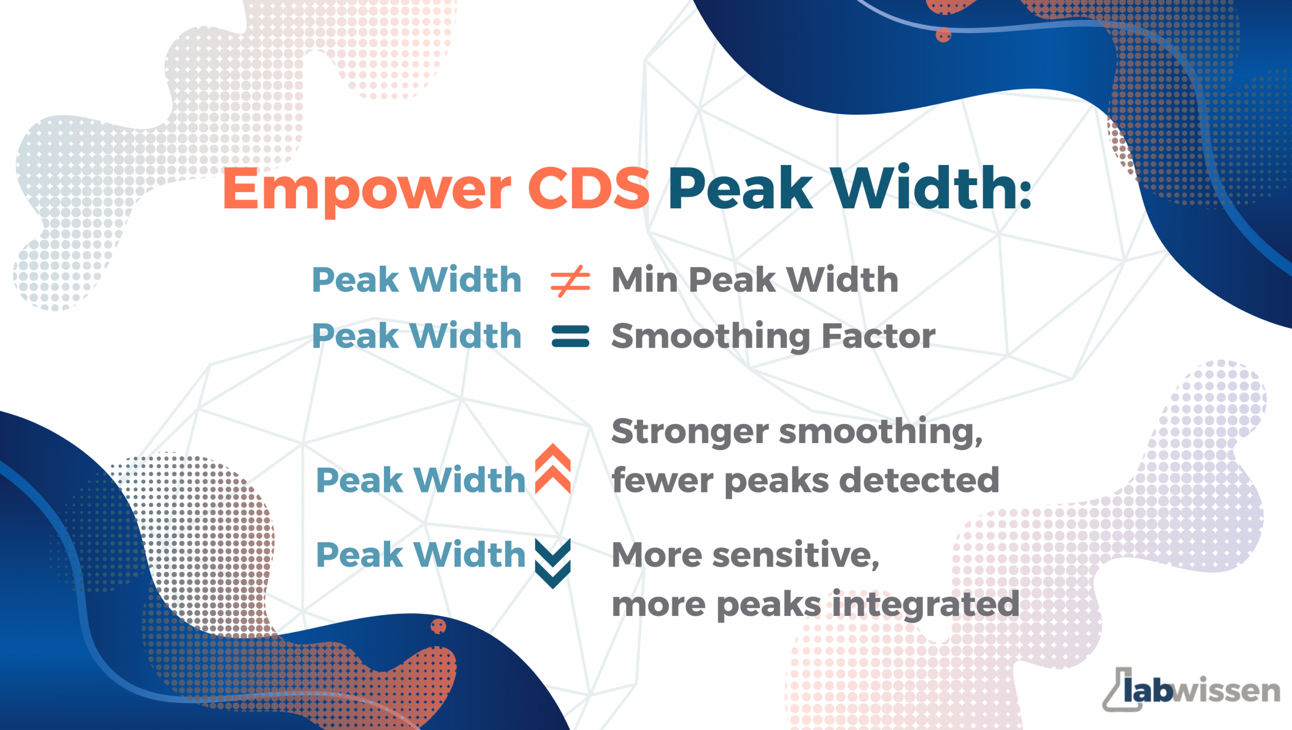 Peak Width – LabWissen