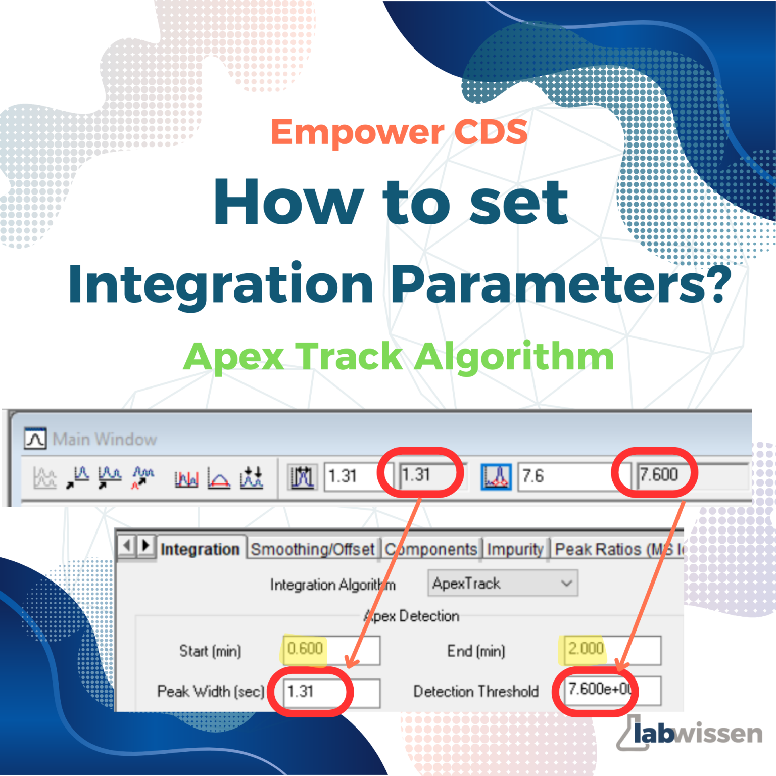Integration Parameters by Apex Track Algorithm – LabWissen