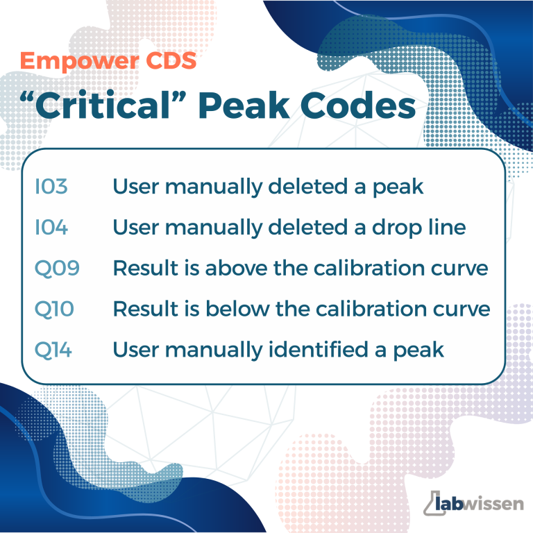 Peak Codes – LabWissen