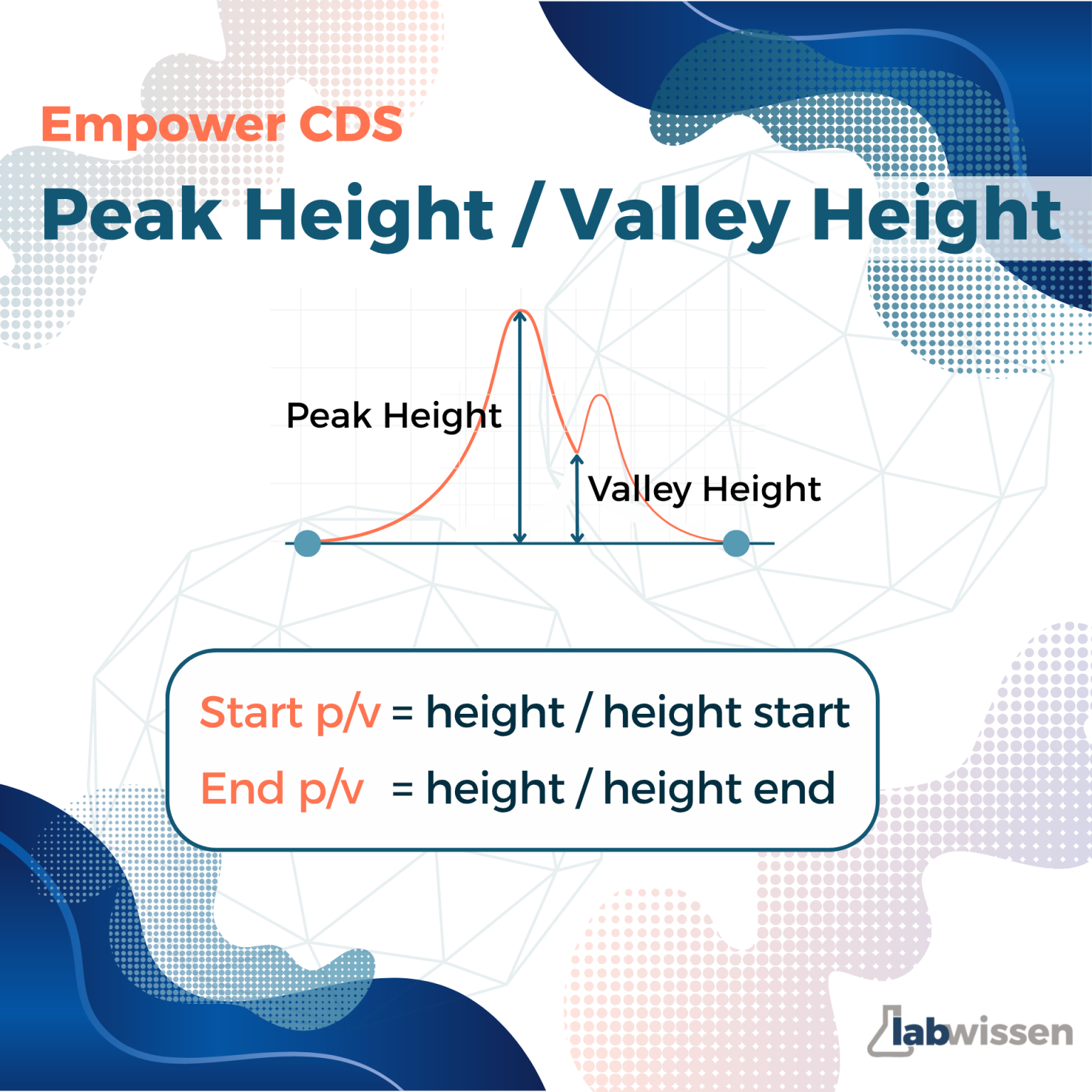 Peak Height to Valley Height Ratio – LabWissen