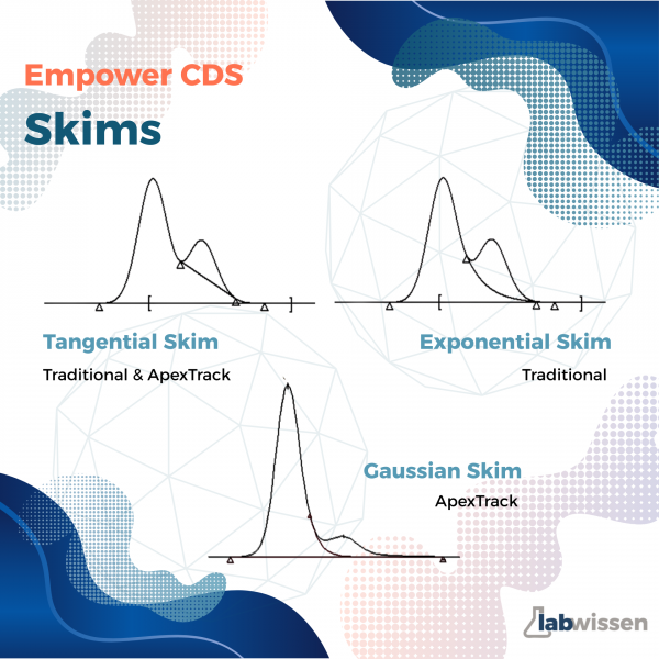 Skims – LabWissen