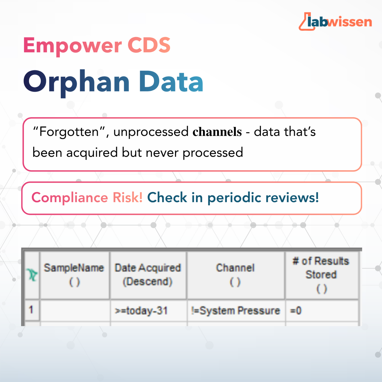 Orphan Data – LabWissen